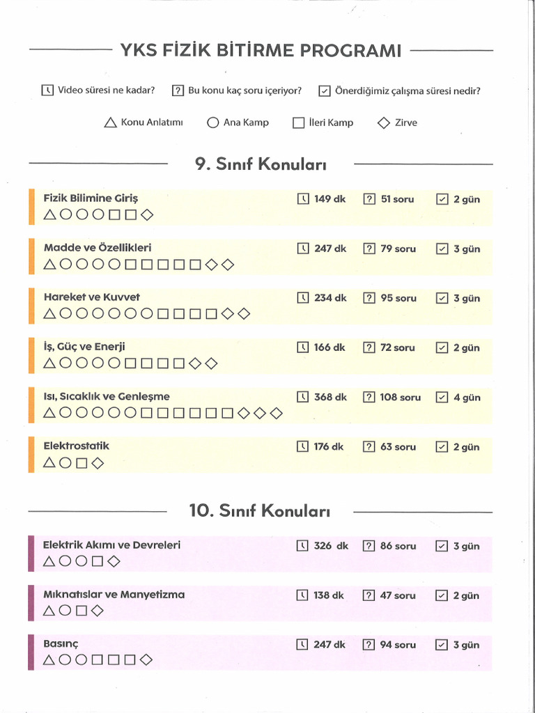 Fi̇zi̇k Bi̇ti̇rme Programi | PDF