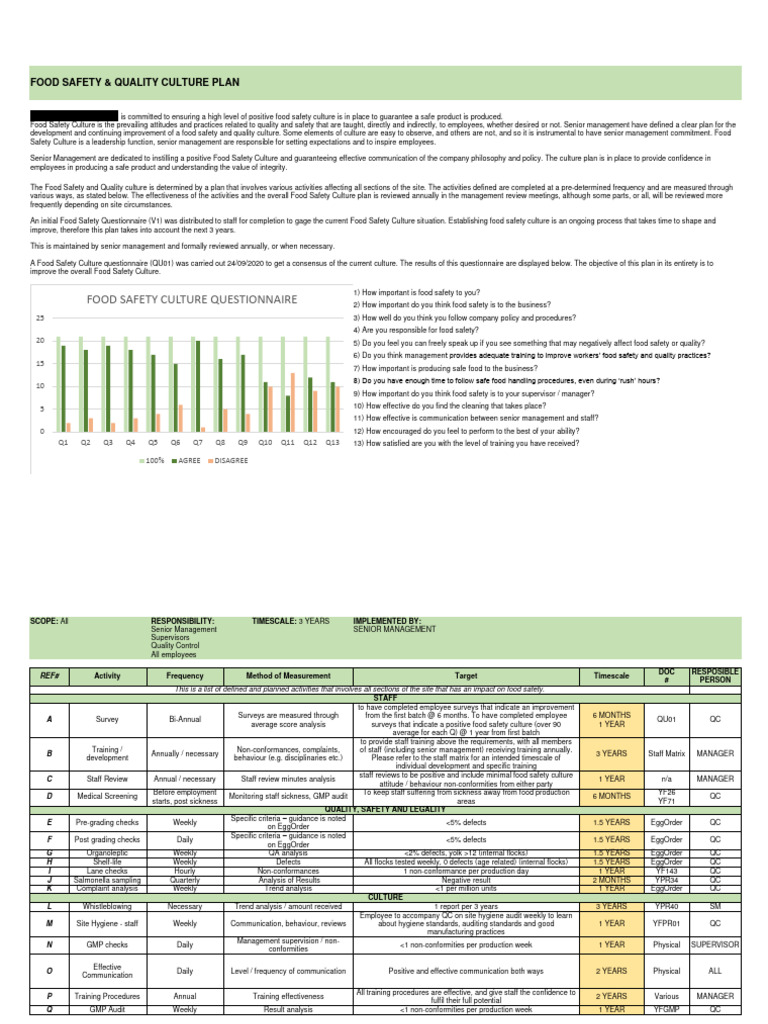 Culture Plan E.G | Download Free PDF | Food Safety | Business