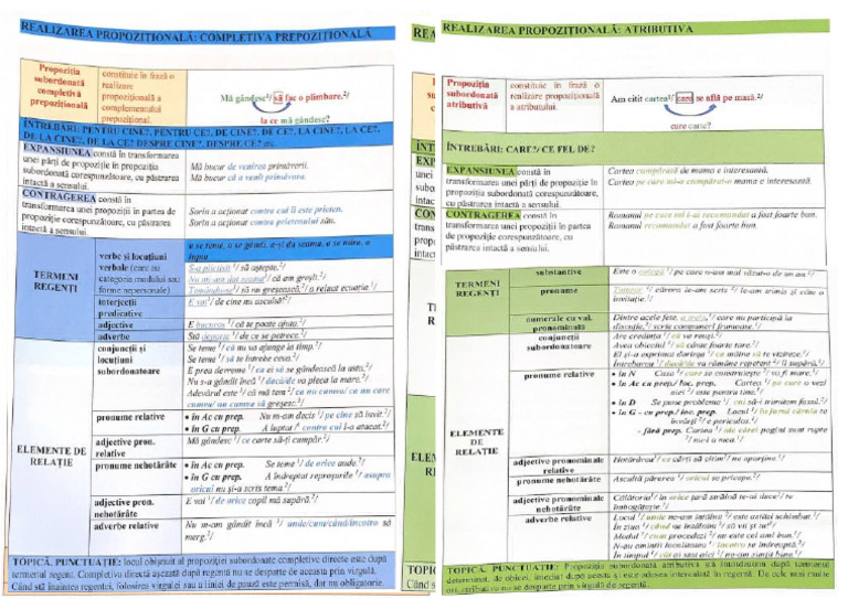 De Lipit - AT, CD, CI, CPrep | PDF