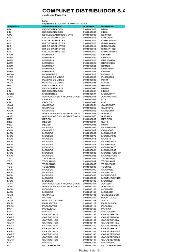 Compunet | PDF | Datos de computadora | Informática