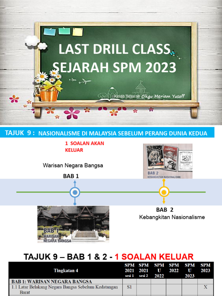 Skema Last Dril Class SPM 2023 F4 | PDF