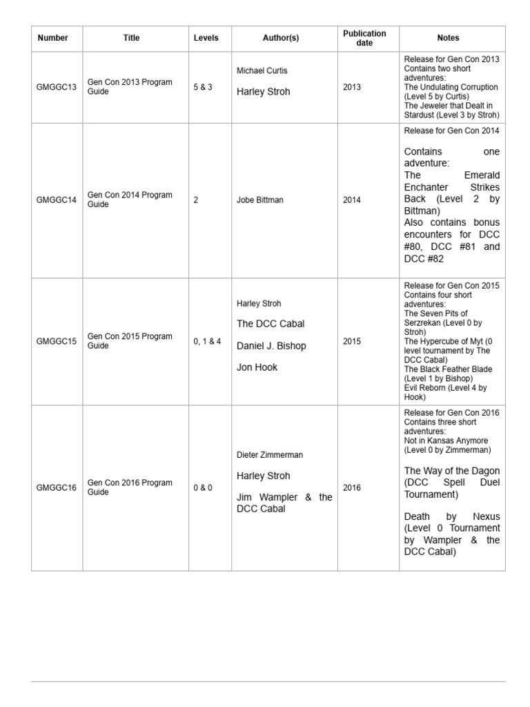 DCC Modules from Gen Con Releases | PDF | D20 System | Dungeons & Dragons