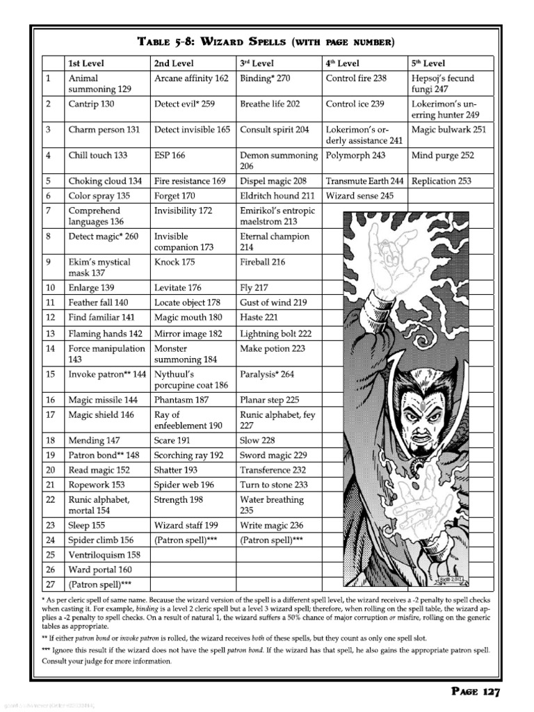 Wizards Spell List | PDF
