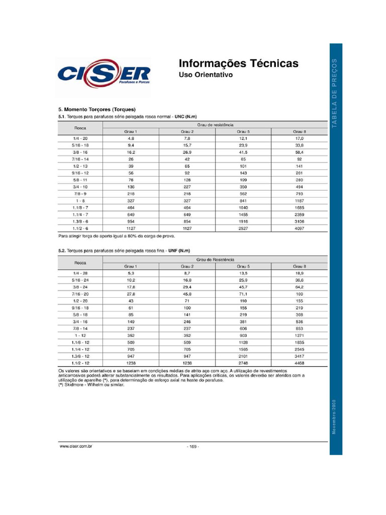 Tabela de Torque para Polegada | PDF