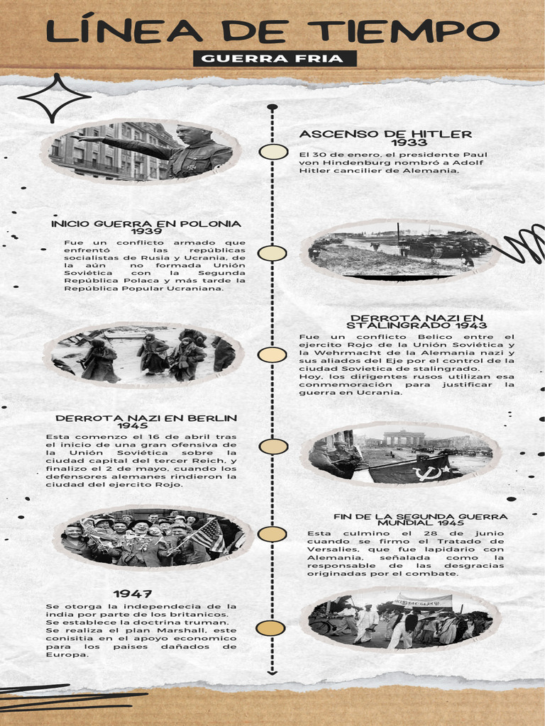 Infografía Guerra Fría | PDF | Alemania nazi | Potencias del Eje