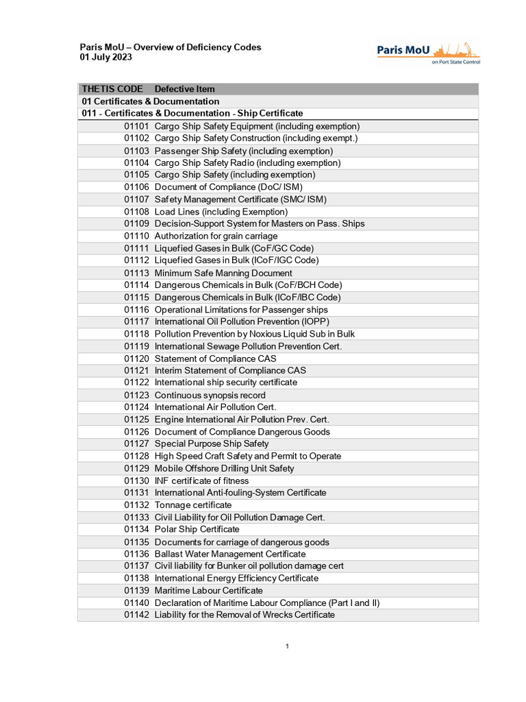 Paris MoU Deficiency Codes Overview | PDF | Oil Tanker