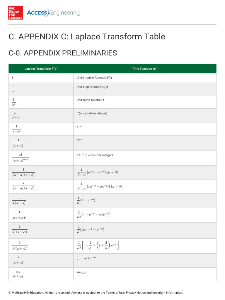 Appendix C Laplace Transform Table | PDF | Functions And Mappings | Mathematical Analysis