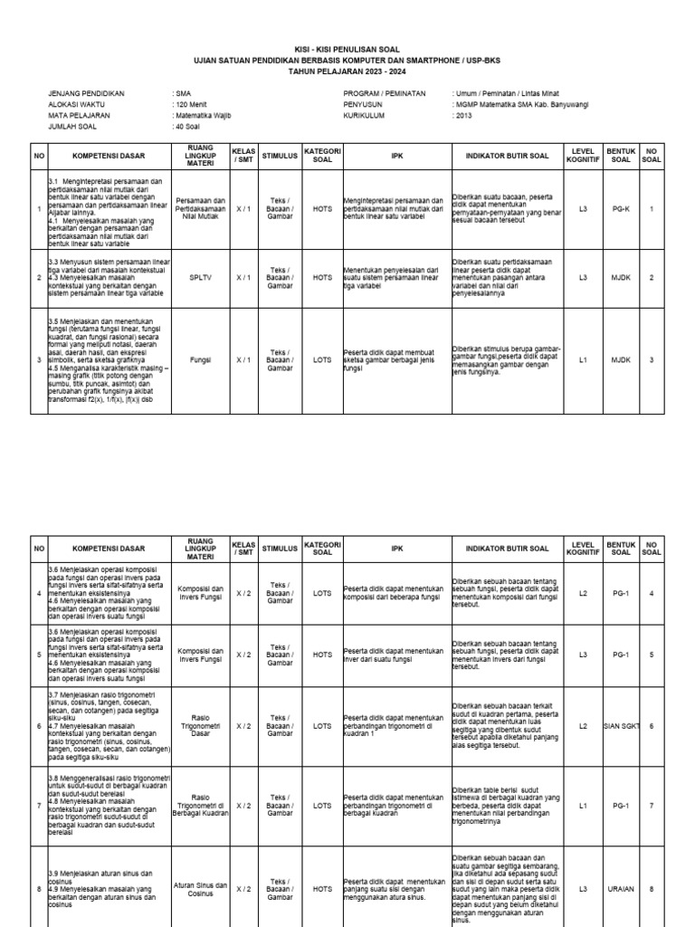 KISI-KISI MATEMATIKA WAJIB USP-BKS TAHUN 2024 - Eko Pramesti Sumarto | PDF