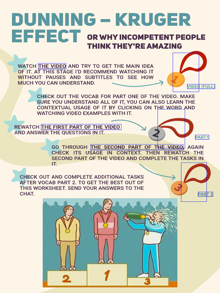 DUNNING KRUGER Effect | Download Free PDF | Vocabulary | Expert