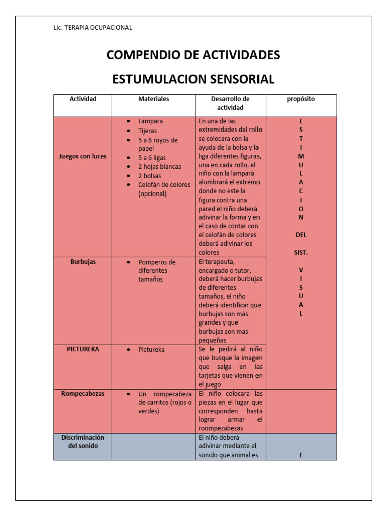 Compendio de Actividades | PDF