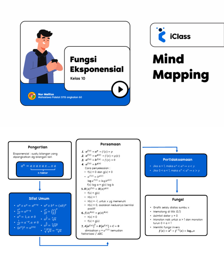 Mini Map-Integral | PDF