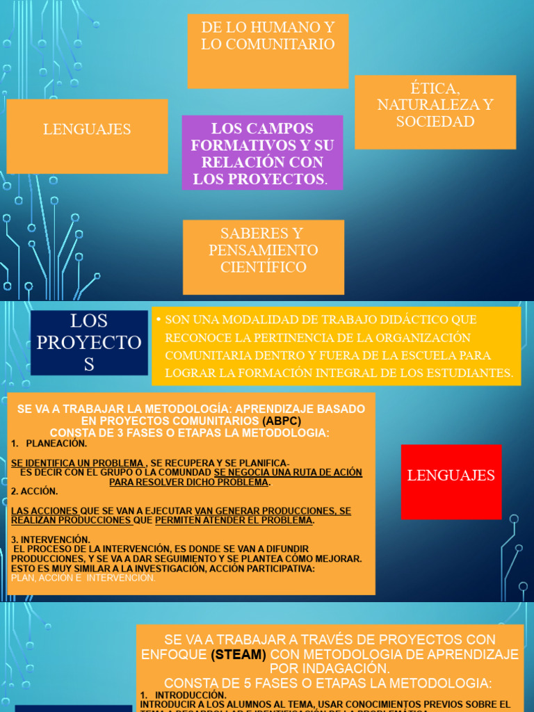 Los Campos Formativos y Su Relación Con Los Proyectos 4° Grado. | PDF | Aprendizaje | Metodología