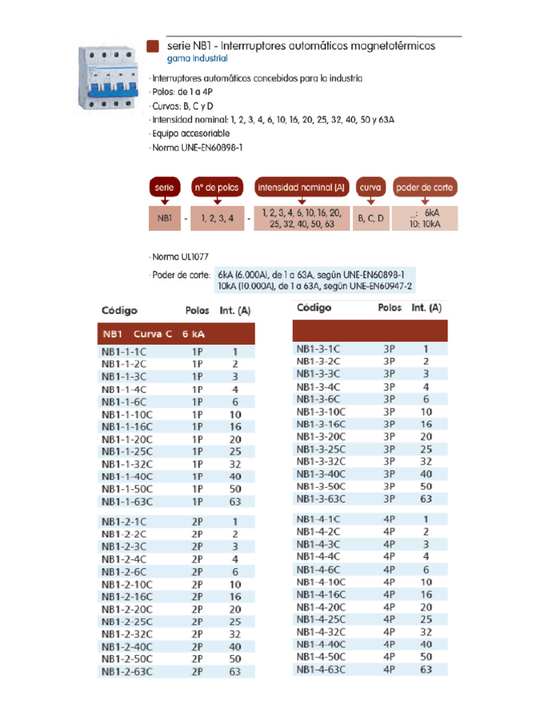 Tabla de Magnetotérmicos | PDF
