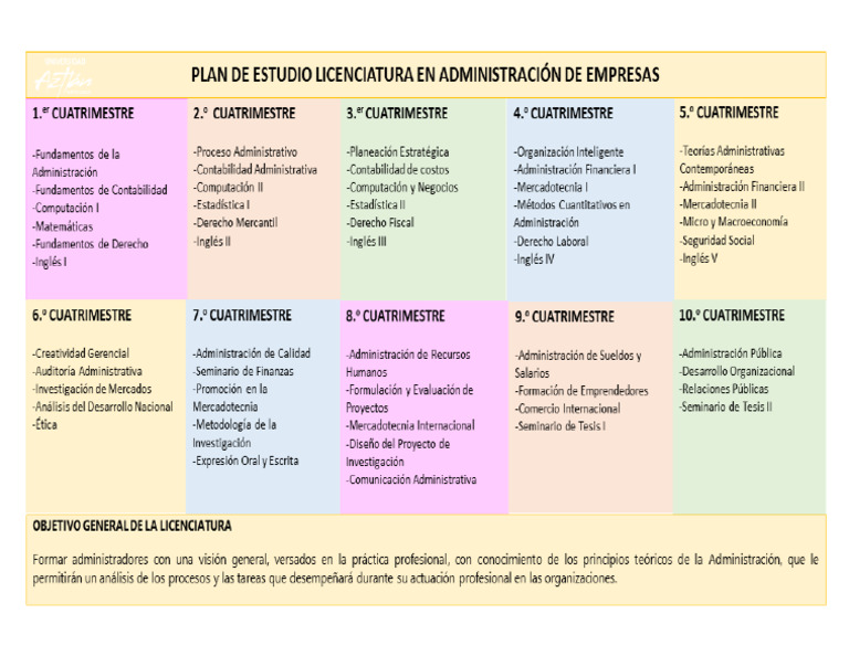 Plan de Estudio Lae | PDF