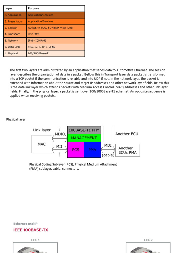 Ethernet 2 | PDF | Osi Model | Computer Network