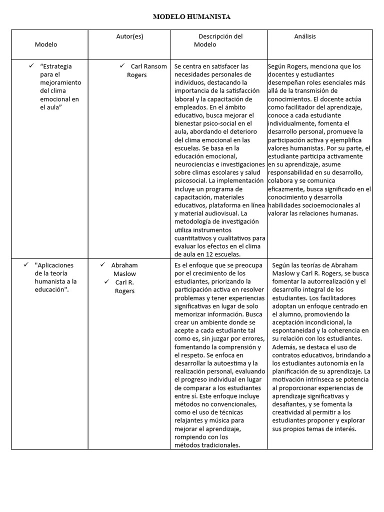 Modelo Humanista | PDF | Salón de clases | Aprendizaje