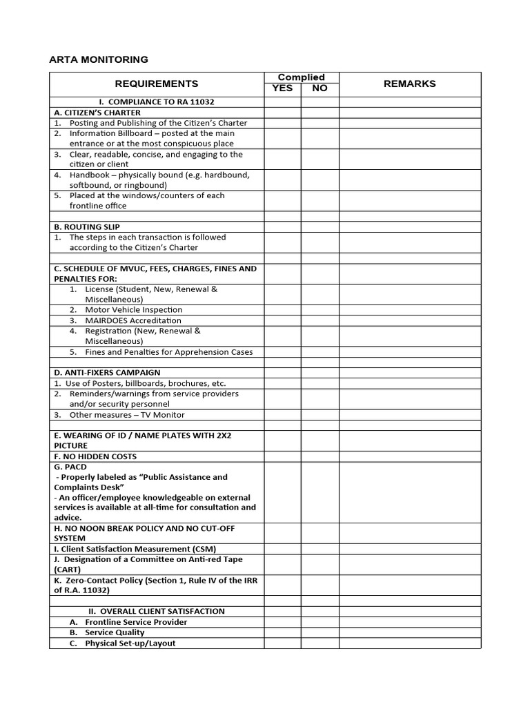 ARTA Compliance Monitoring Checklist | PDF