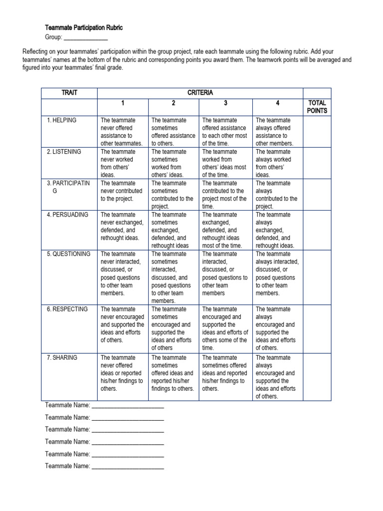 Teammate | PDF | Rubric (Academic) | Communication