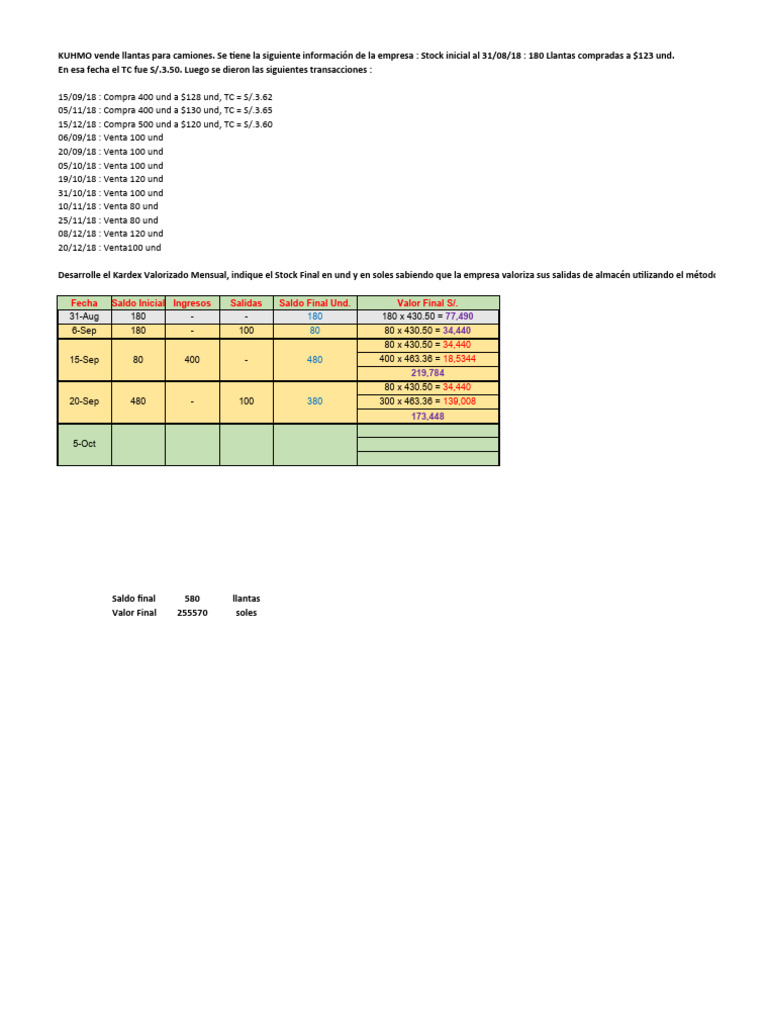 Ejercicio Resuelto de Kardex | PDF