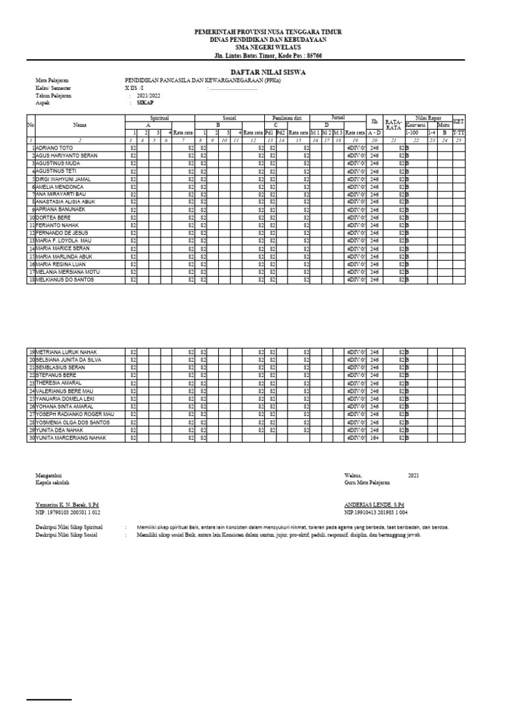 Daftar Nilai PPKn Siswa SMA Welaus | PDF