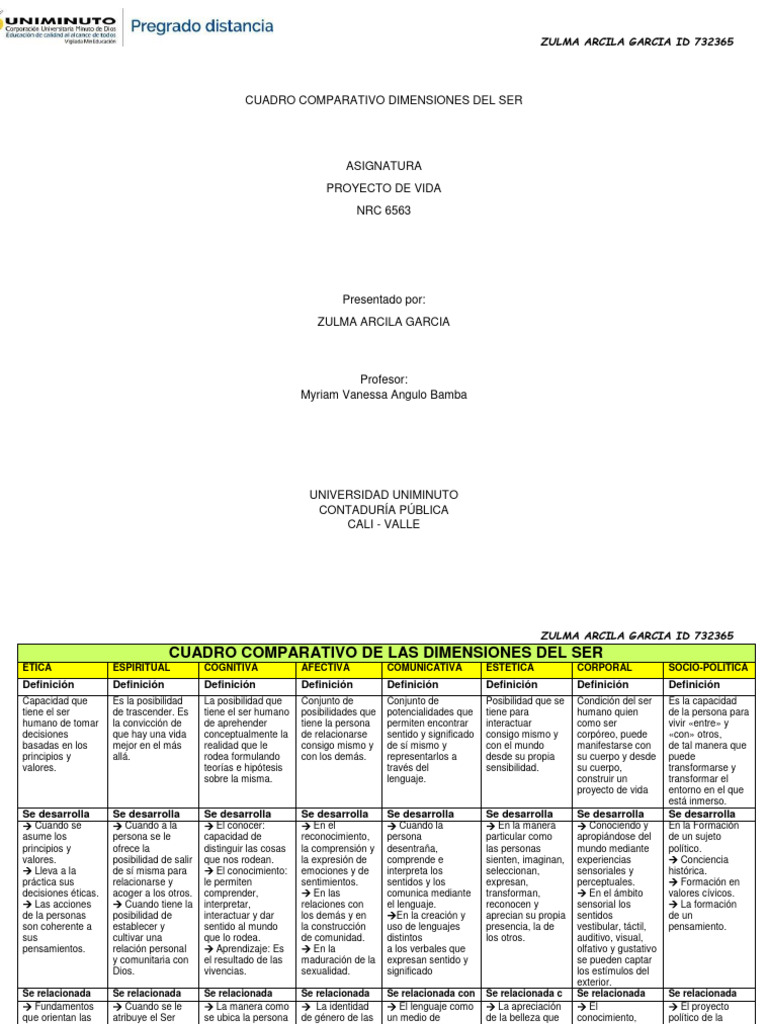 Cuadro Comparativos de La Dimensiones Del Ser | PDF | Pensamiento | Aprendizaje