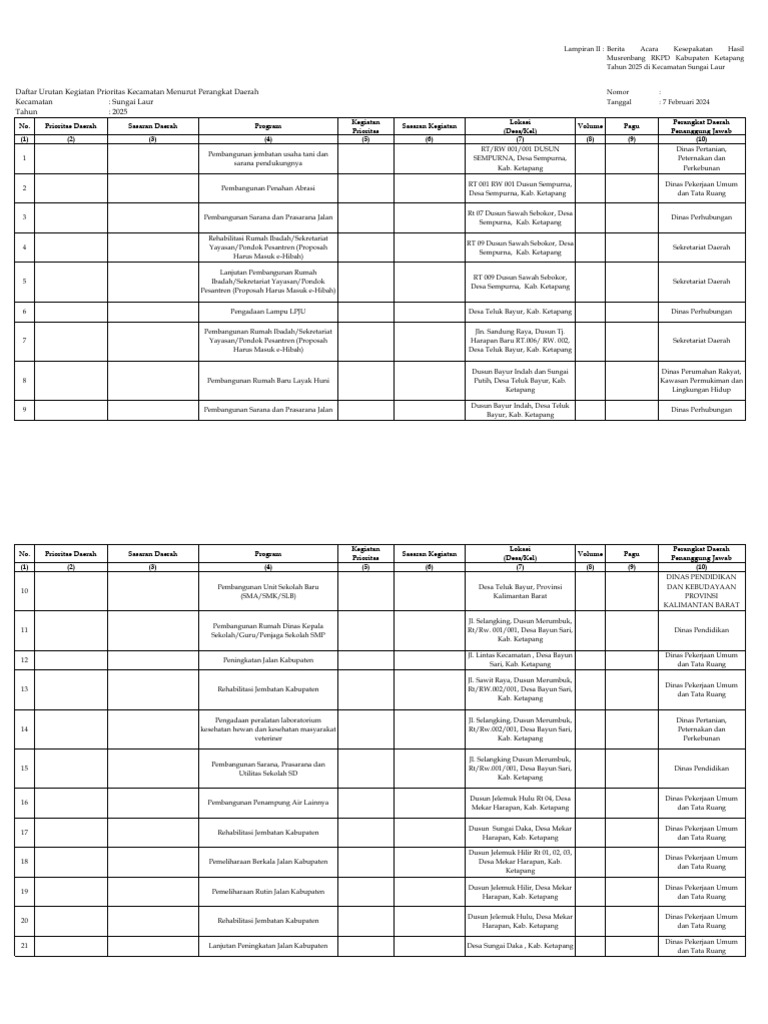 Ba Musrenbang Lampiran Ii | PDF