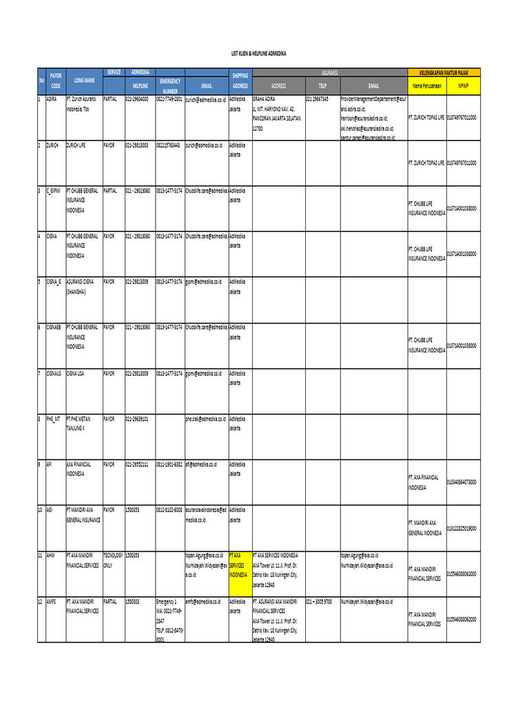 Client Information | PDF | Indonesia | Companies