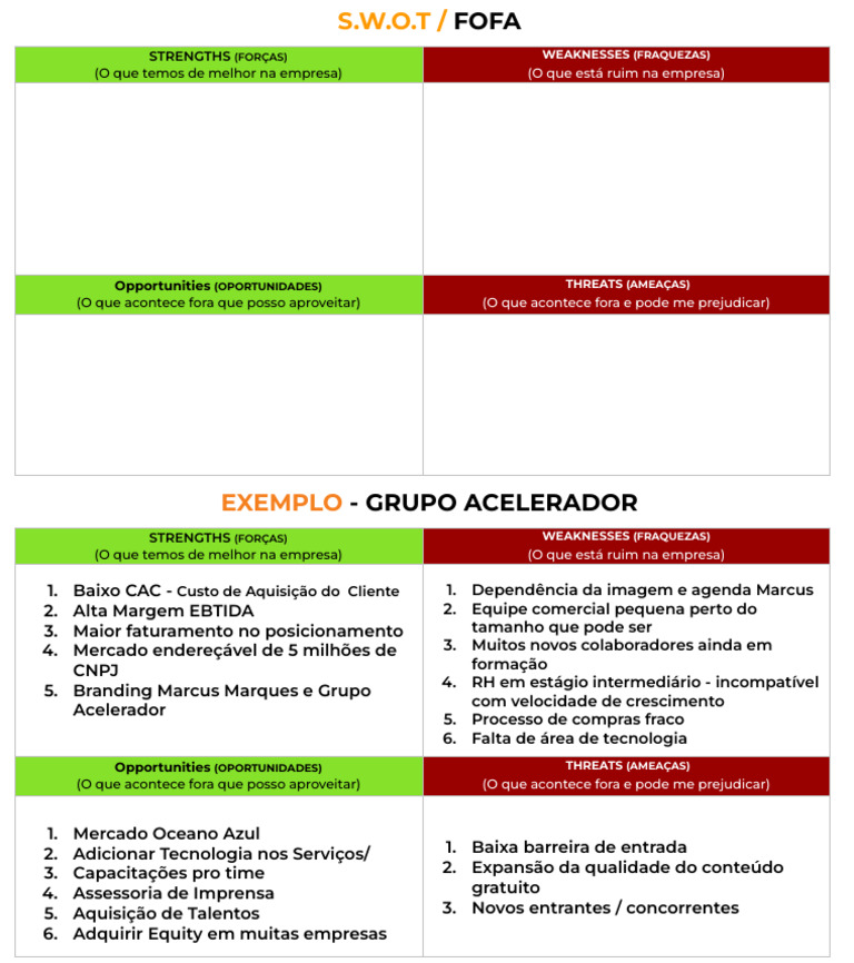 Análise Swot Fofa | PDF