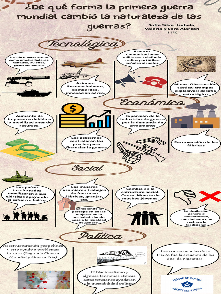 Infografía - Sofia Silva, Valeria, Isabela y Sara Alarcón | PDF ...