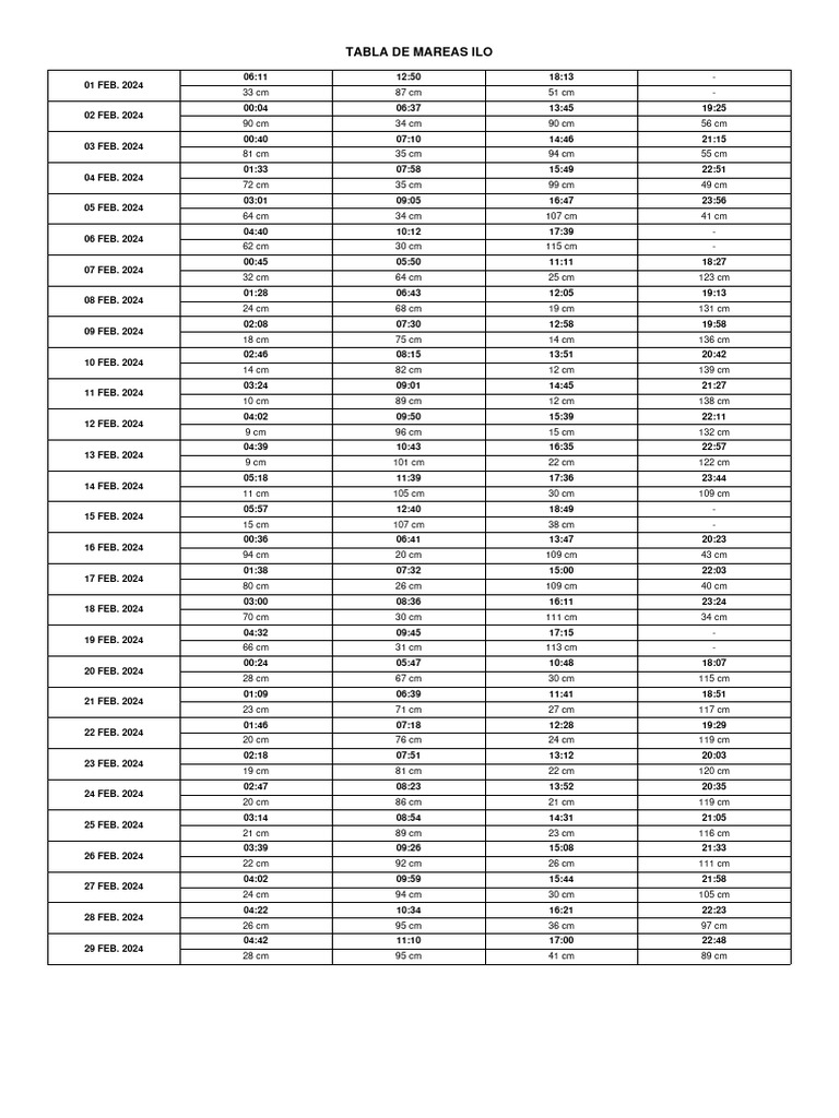 Tabla de Mareas Ilo | PDF