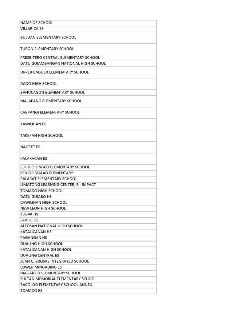 CPP Certificate | PDF