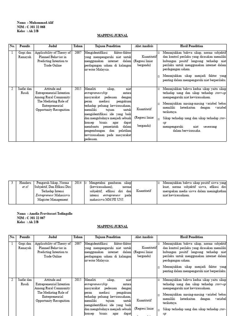 Mapping Jurnal | PDF