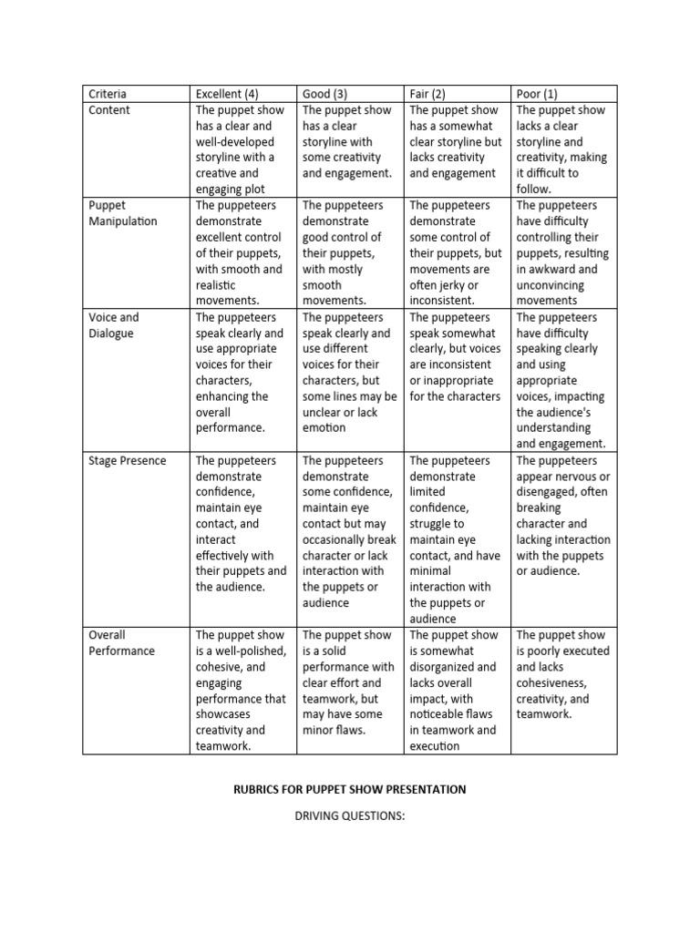 Puppet Show Final Pdf Human Communication Communication