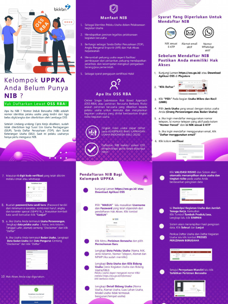 Leaflet Tata Cara Penerbitan NIB | PDF