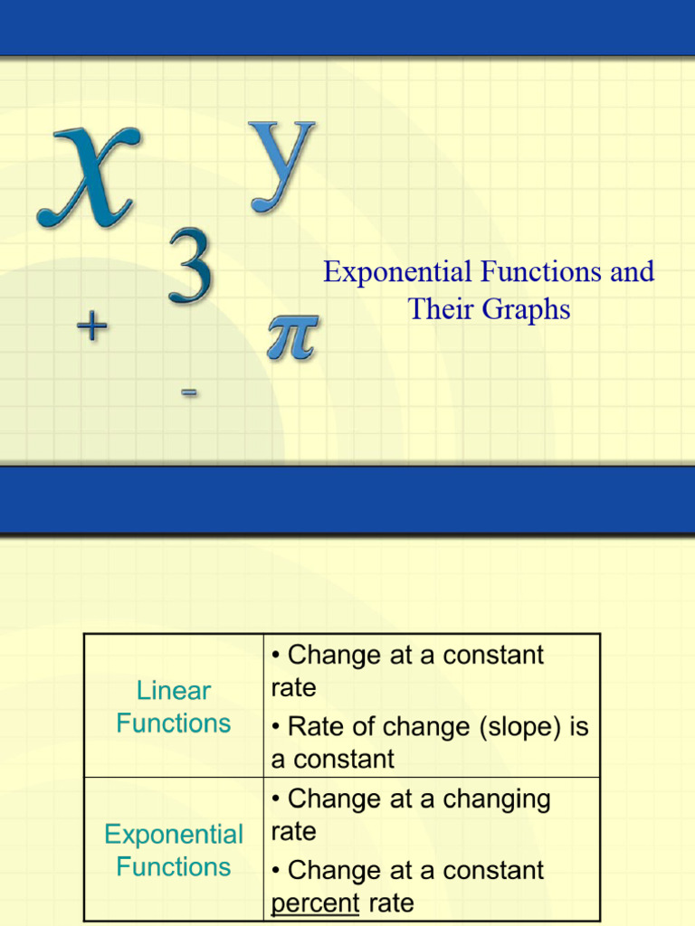 Exponential Functions | Download Free PDF | Exponential Function ... Exponential Functions | Download Free PDF | Exponential Function ...