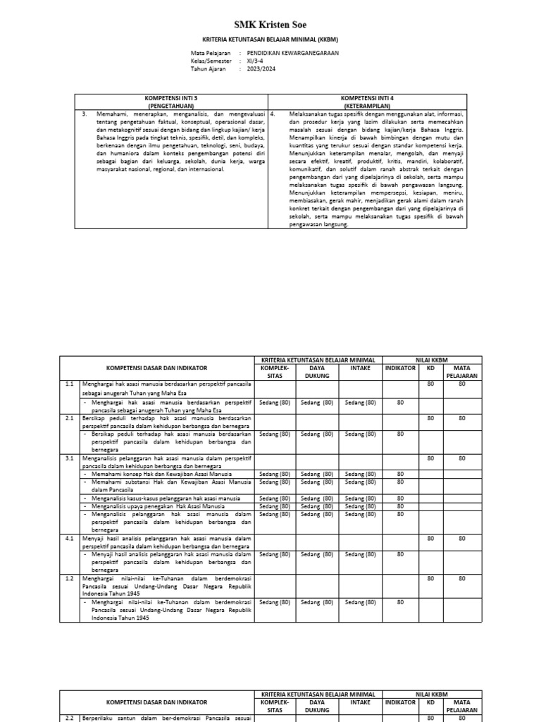 SMK Kristen Soe: Kriteria Ketuntasan Belajar Minimal (KKBM) | PDF