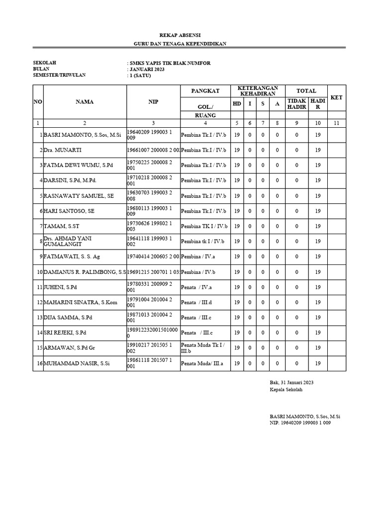 Contoh Rekap Absen 2019 | PDF