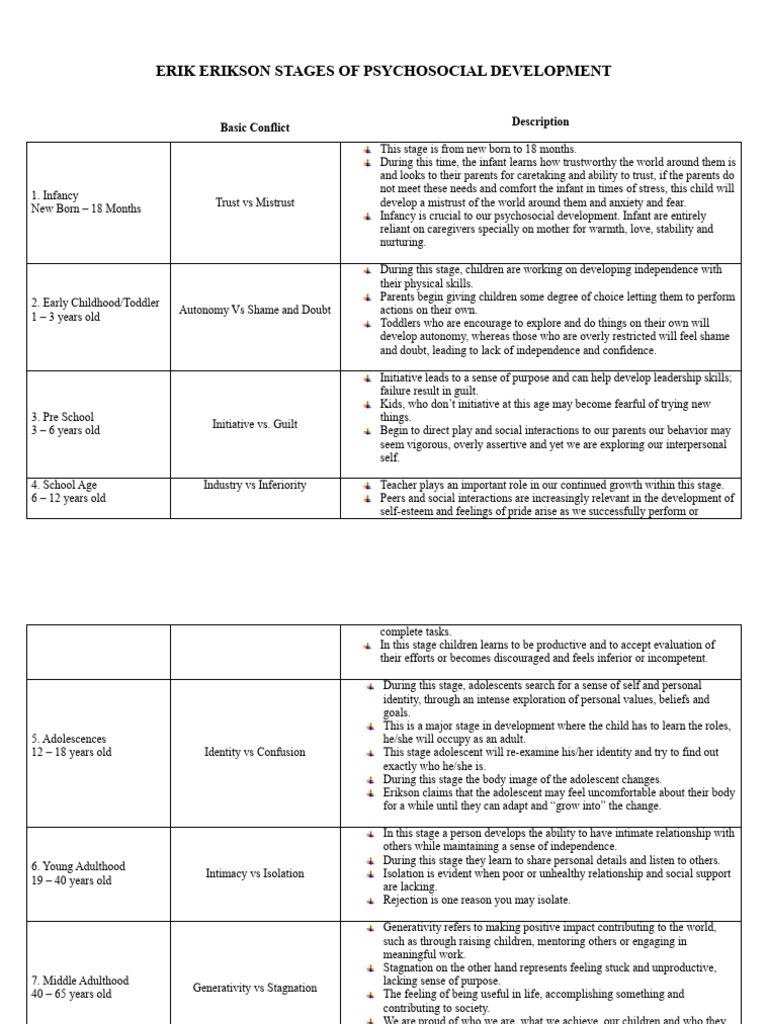 Erik Erikson Stages of Development 1 | PDF | Human Life Stages ...