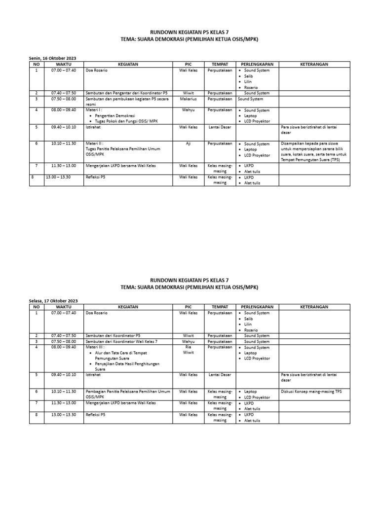 Rundown Kegiatan P5 | PDF