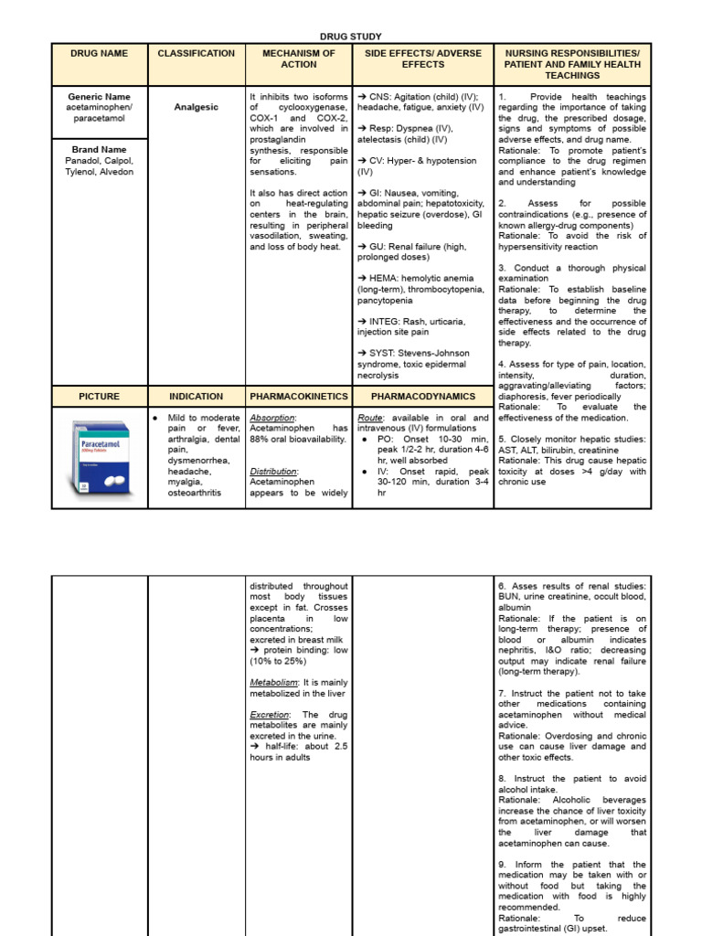 Acetaminophen Drug Study Overview | PDF | Medical Treatments | Health Care
