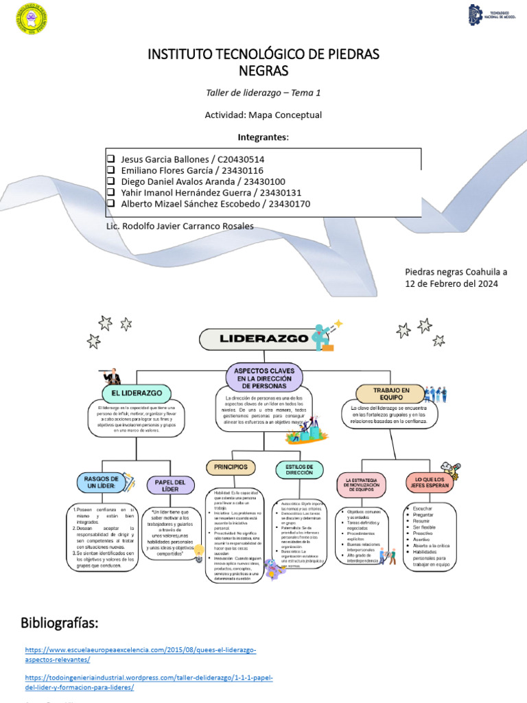 Tema 1 - Mapa Conceptual | PDF
