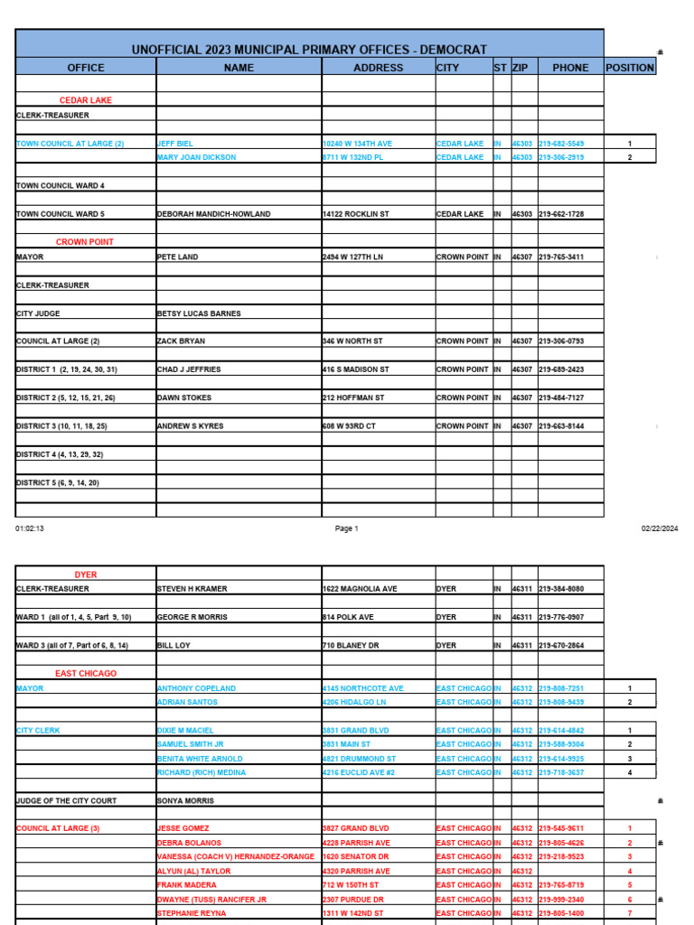 Hammond IN 2023 Municipal Primary Candidates | PDF