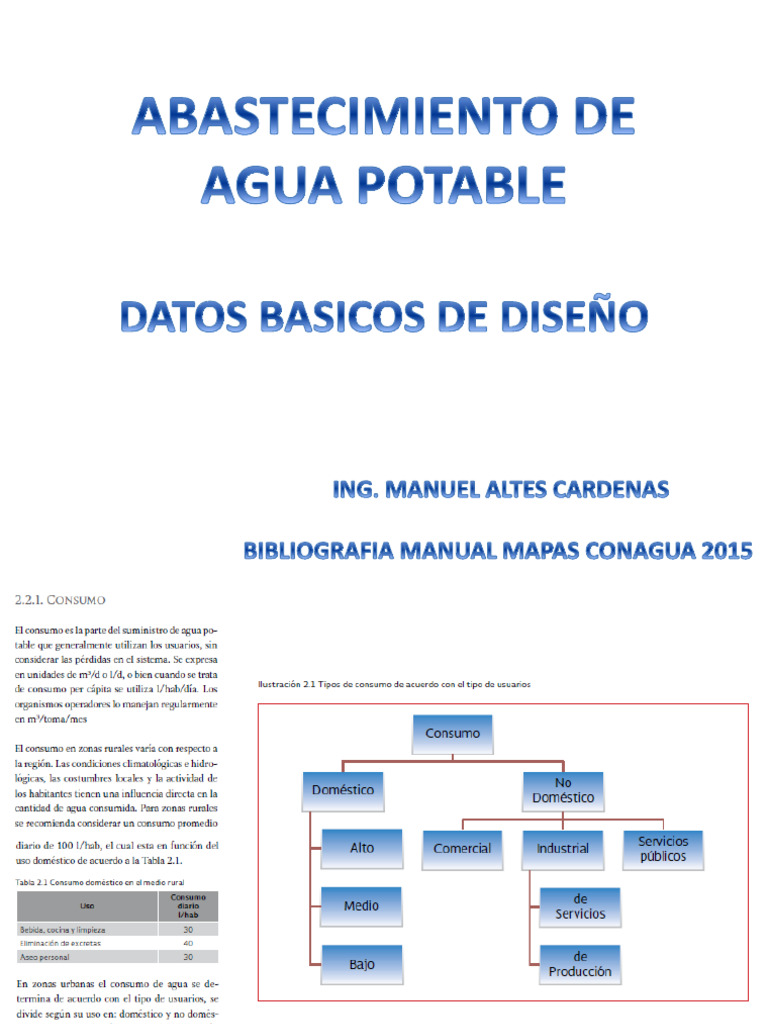 Datos Basicos de Diseño | PDF