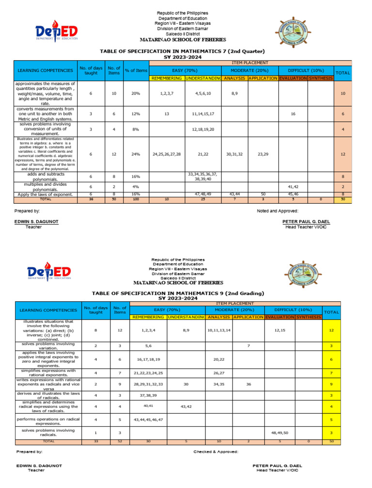 Tos Sy2023-2024 Q2 | PDF | Polynomial | Mathematics