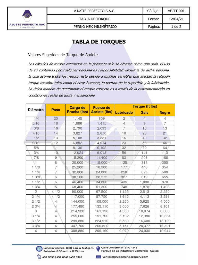 TABLA DE TORQUE PERNO A307 GR A | PDF