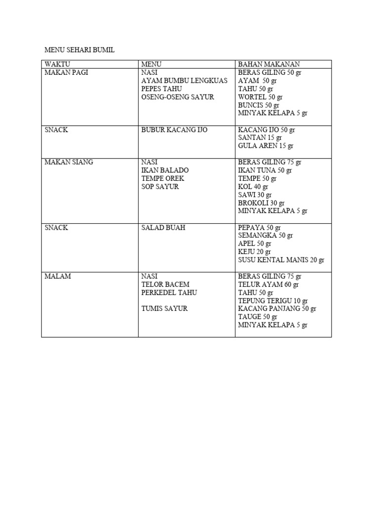 Menu Sehari untuk Bumil dan Bayi | PDF | Kesehatan Holistik