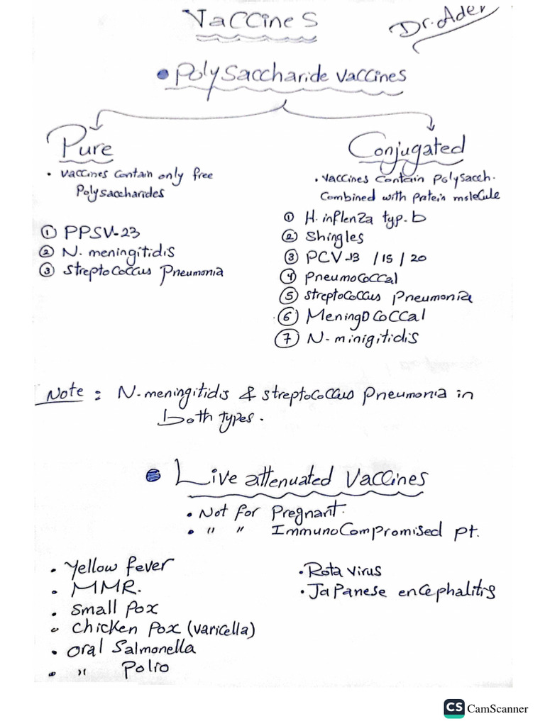 Vaccines Most Repeated Kaps by DR - Adel | PDF