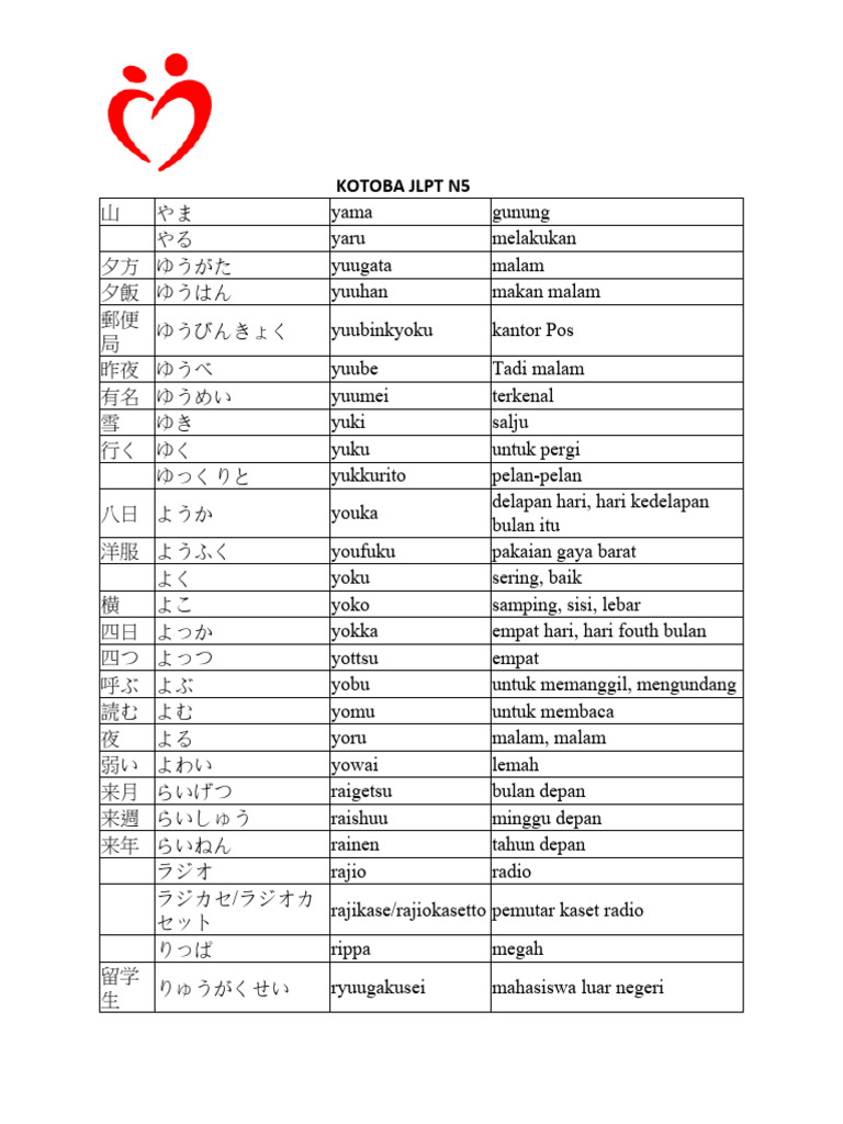 Kanji N5 Kotoba | PDF