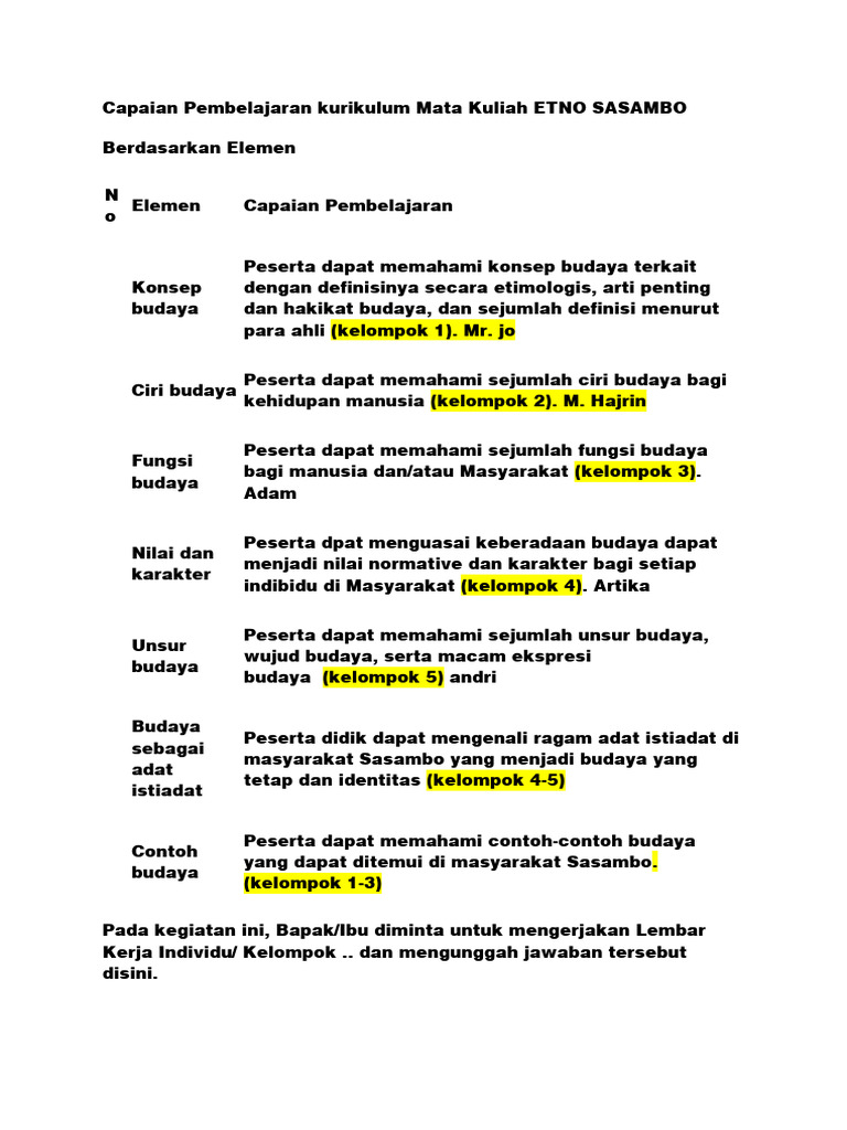 Capaian Pembelajaran Kurikulum Mata Kuliah ETNO SASAMBO | PDF