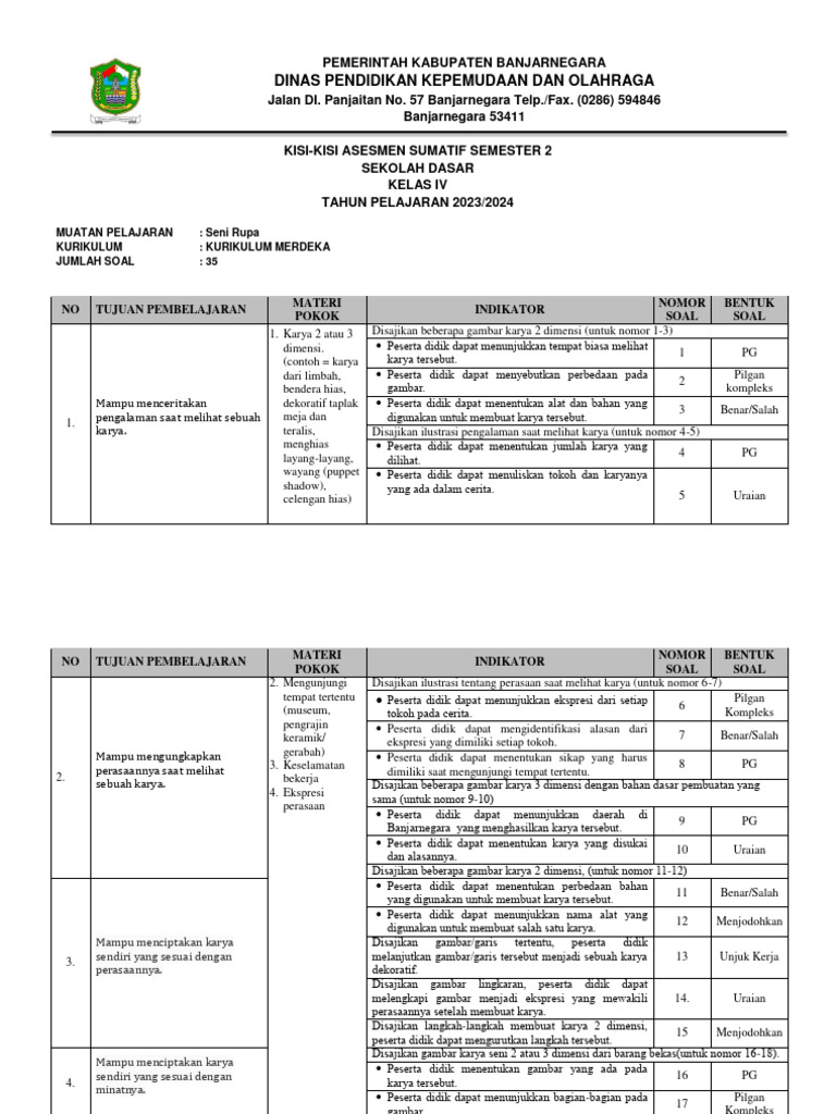 Kisi-Kisi ASAS 2 Seni Rupa Kelas 4 | PDF